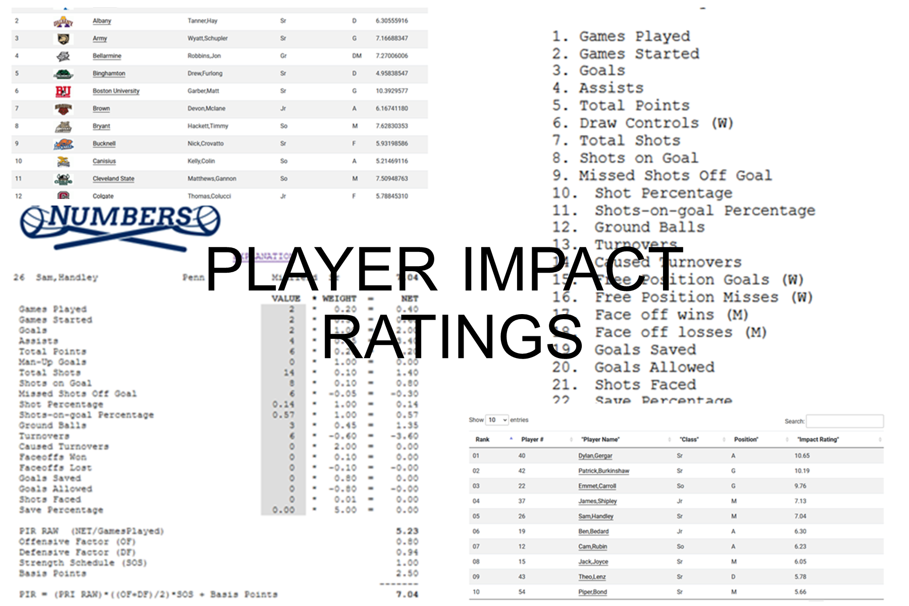 Home Page - LaxNumbers