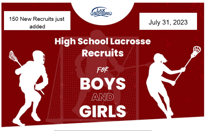 Home Page - LaxNumbers